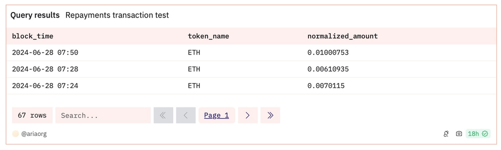 How to Start Your Data Analysis on Dune Analytics