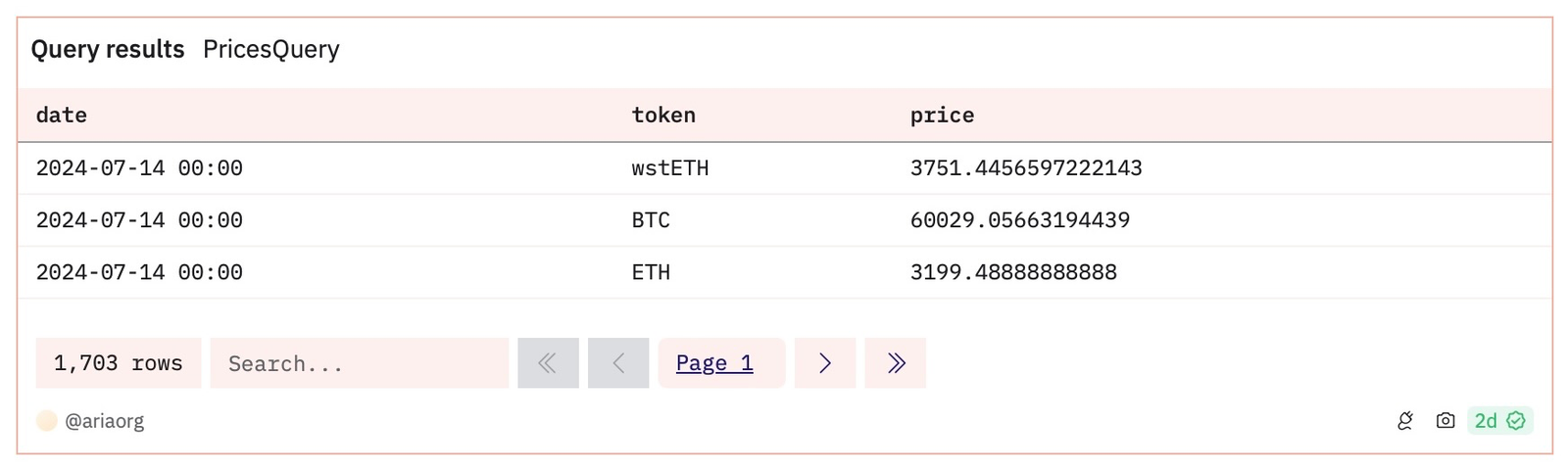 How to Start Your Data Analysis on Dune Analytics