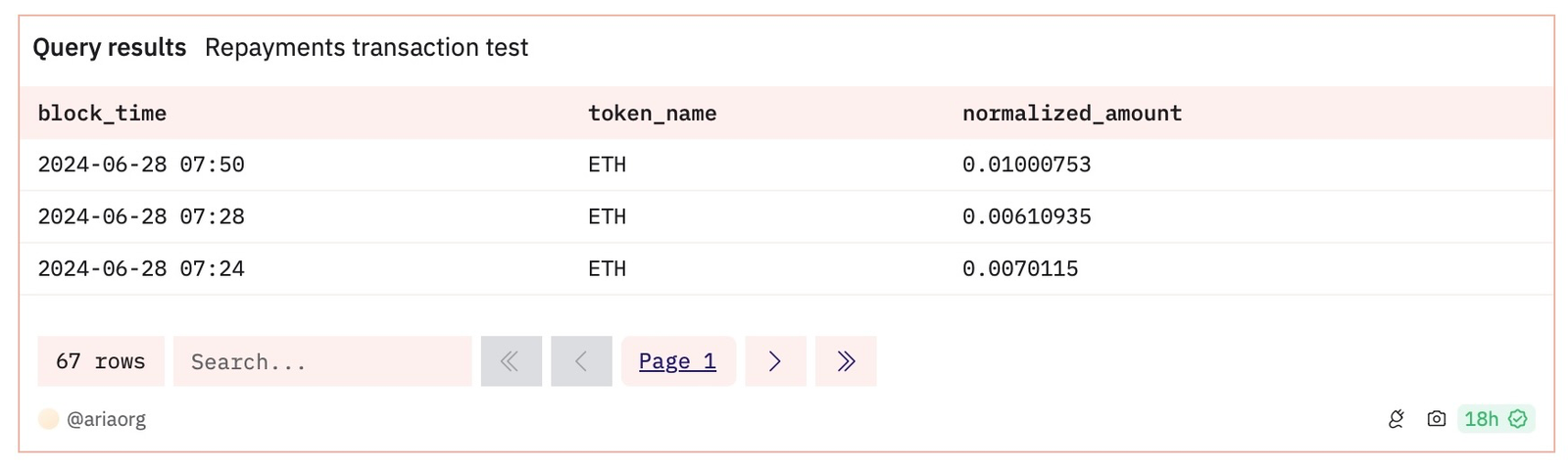 How to Start Your Data Analysis on Dune Analytics
